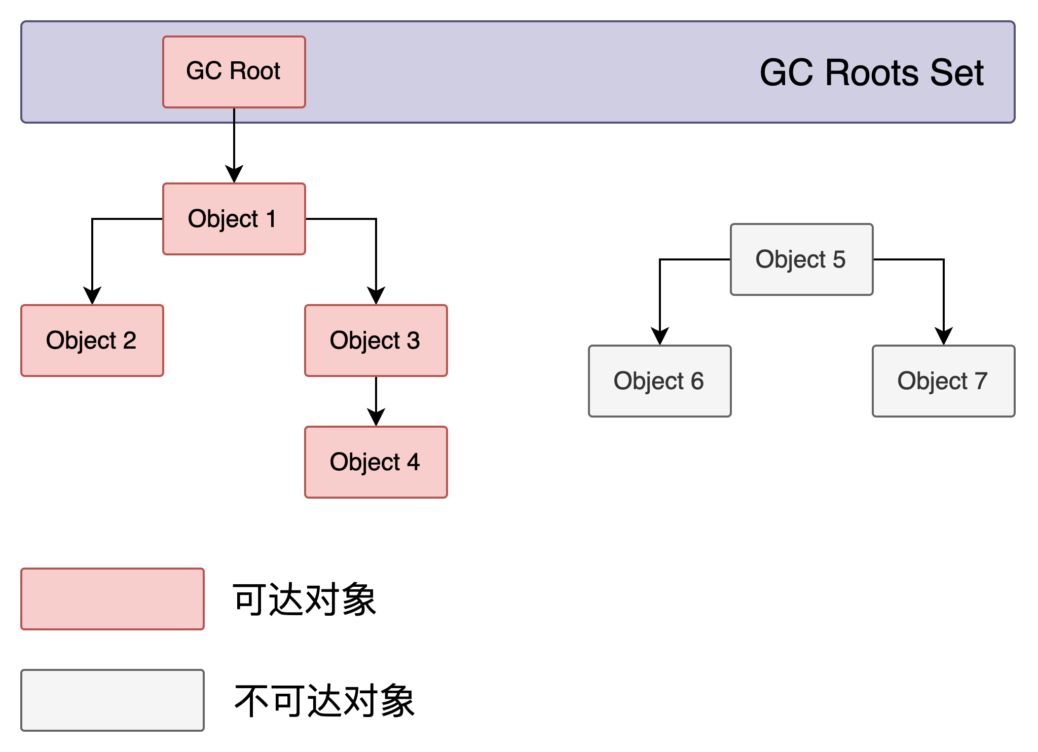 Android 内存泄漏总结文章简述了 Java 内存泄漏定义及 JVM 内存回收机制，举例 Android 客户端常见 - 掘金
